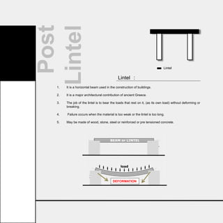 Post lintel | PPTX