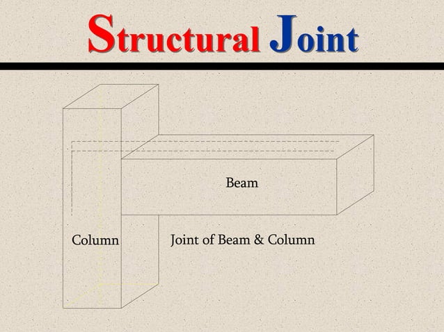 Post lintel structre | PDF | Geology | Science