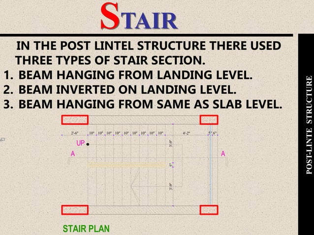 Post lintel structre | PDF | Geology | Science