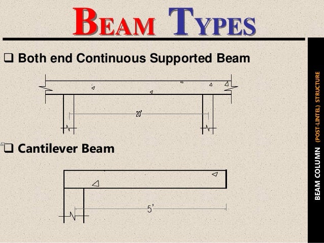 Post lintel structre