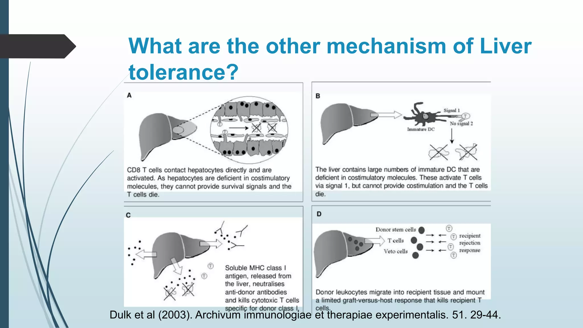 Post liver transplantation complications and immunosuppression | PPTX