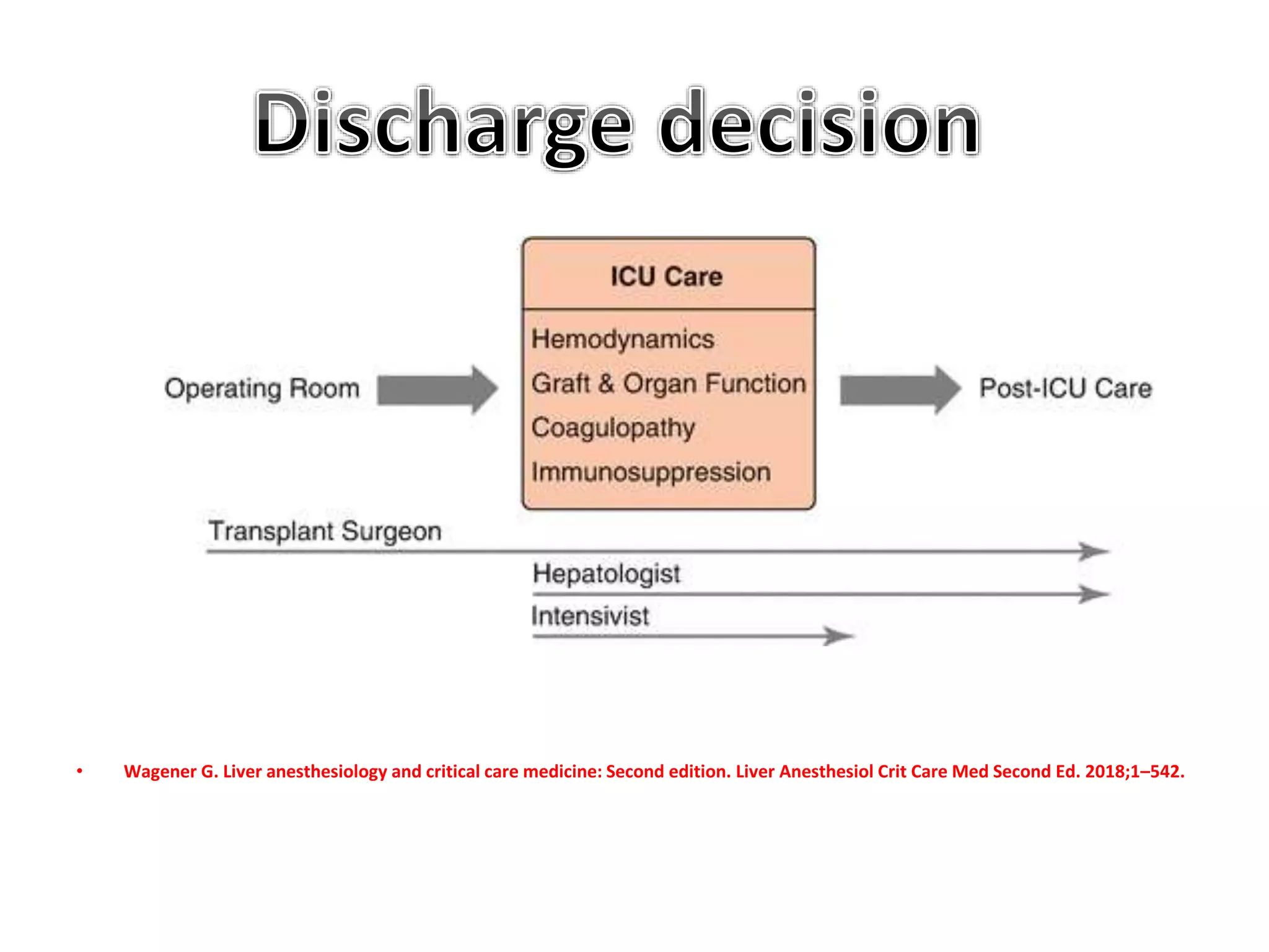 Post liver transplant icu discharge and readmission | PPTX