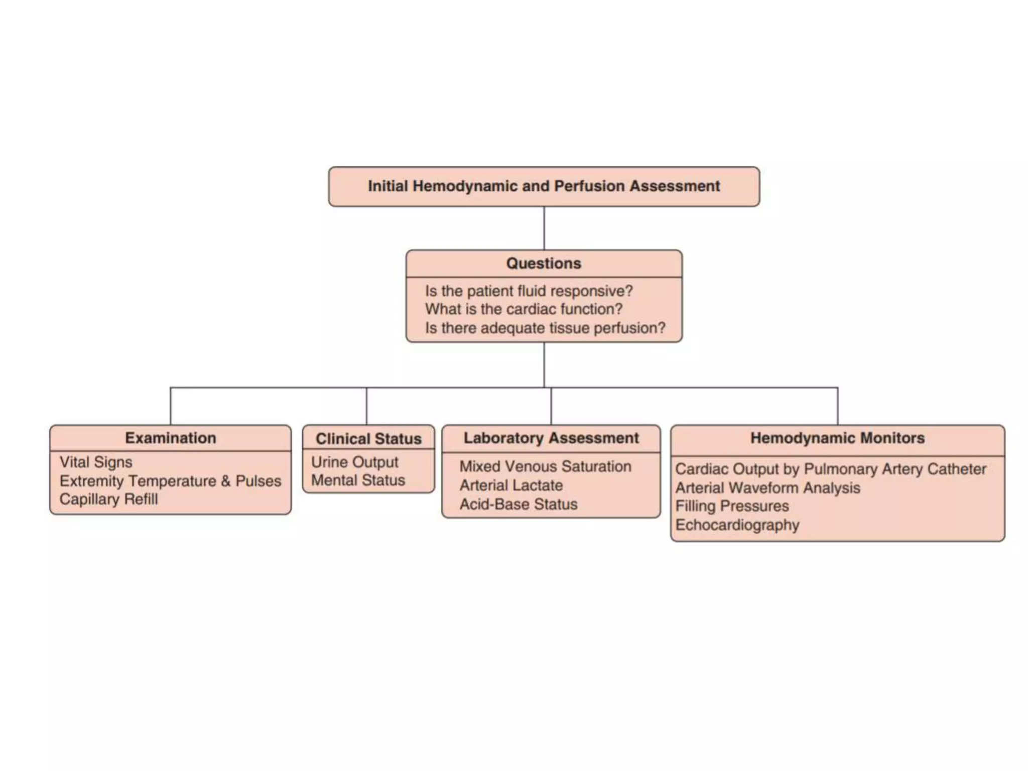 Post liver transplant icu discharge and readmission | PPTX