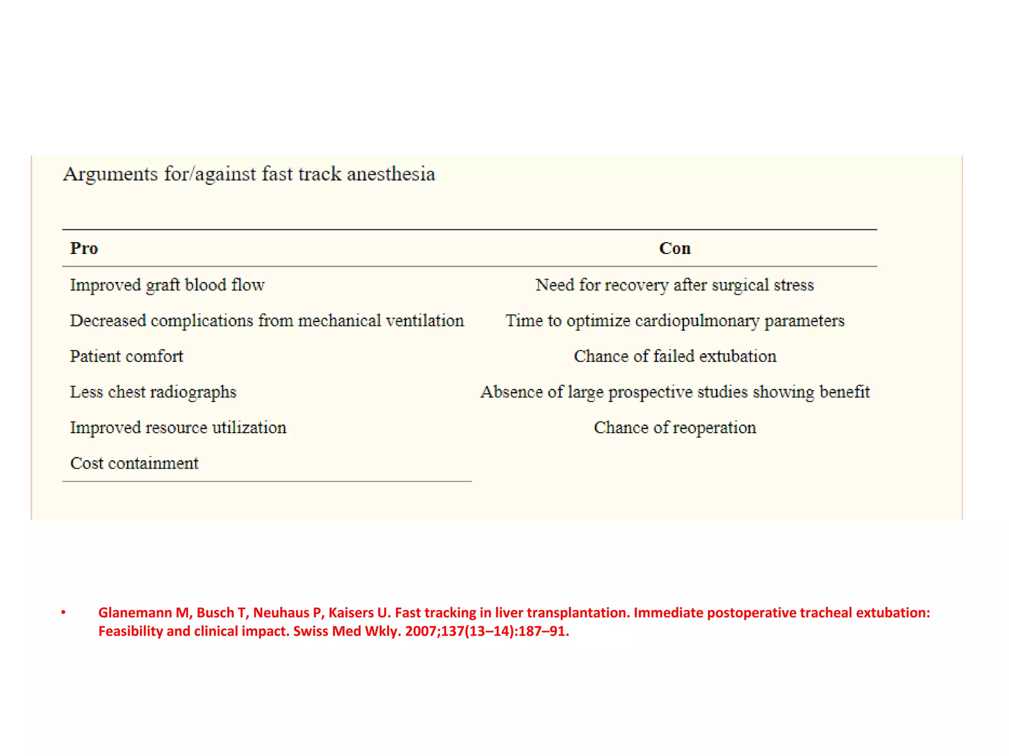 Post liver transplant icu discharge and readmission | PPTX