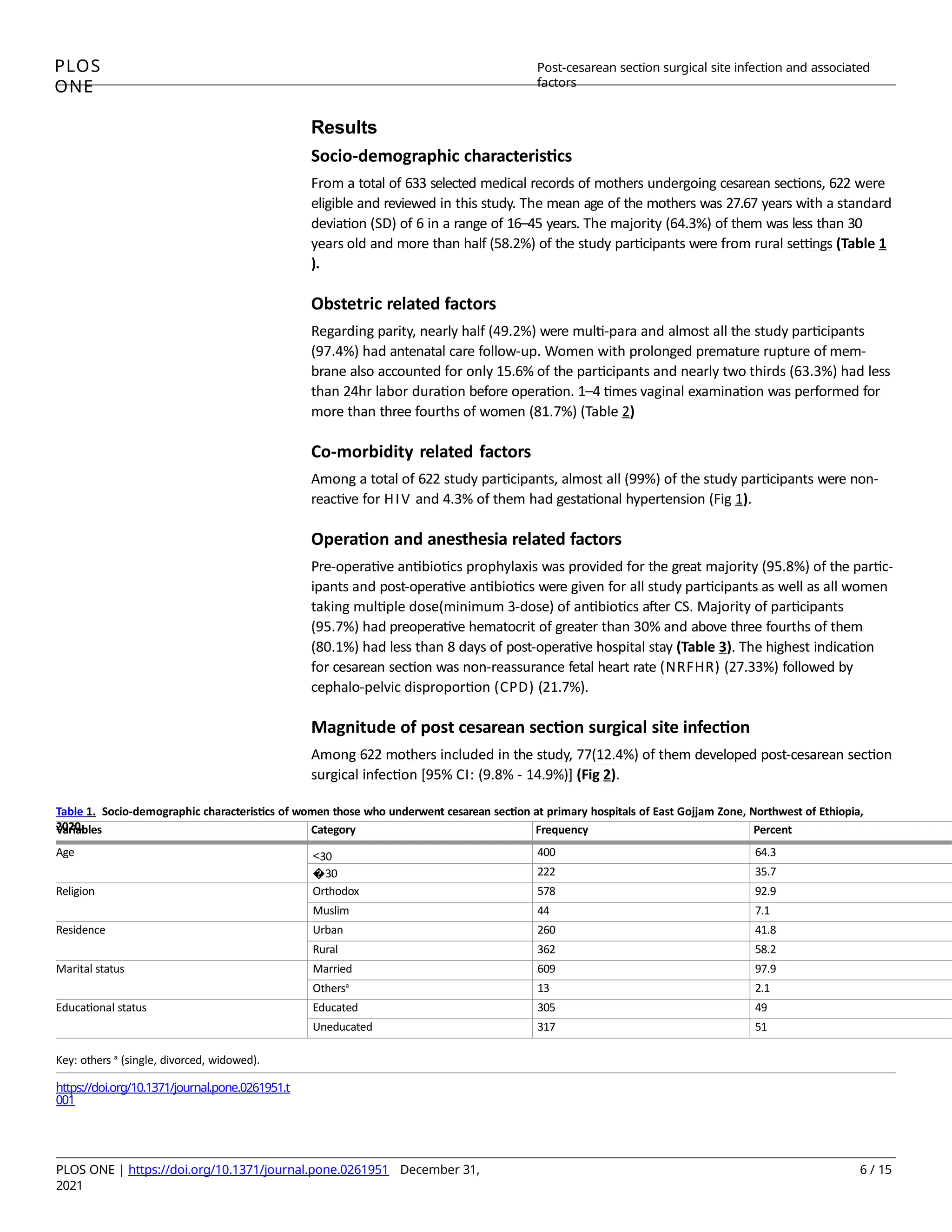 POST LSCS Surgical site wound infections | PPTX