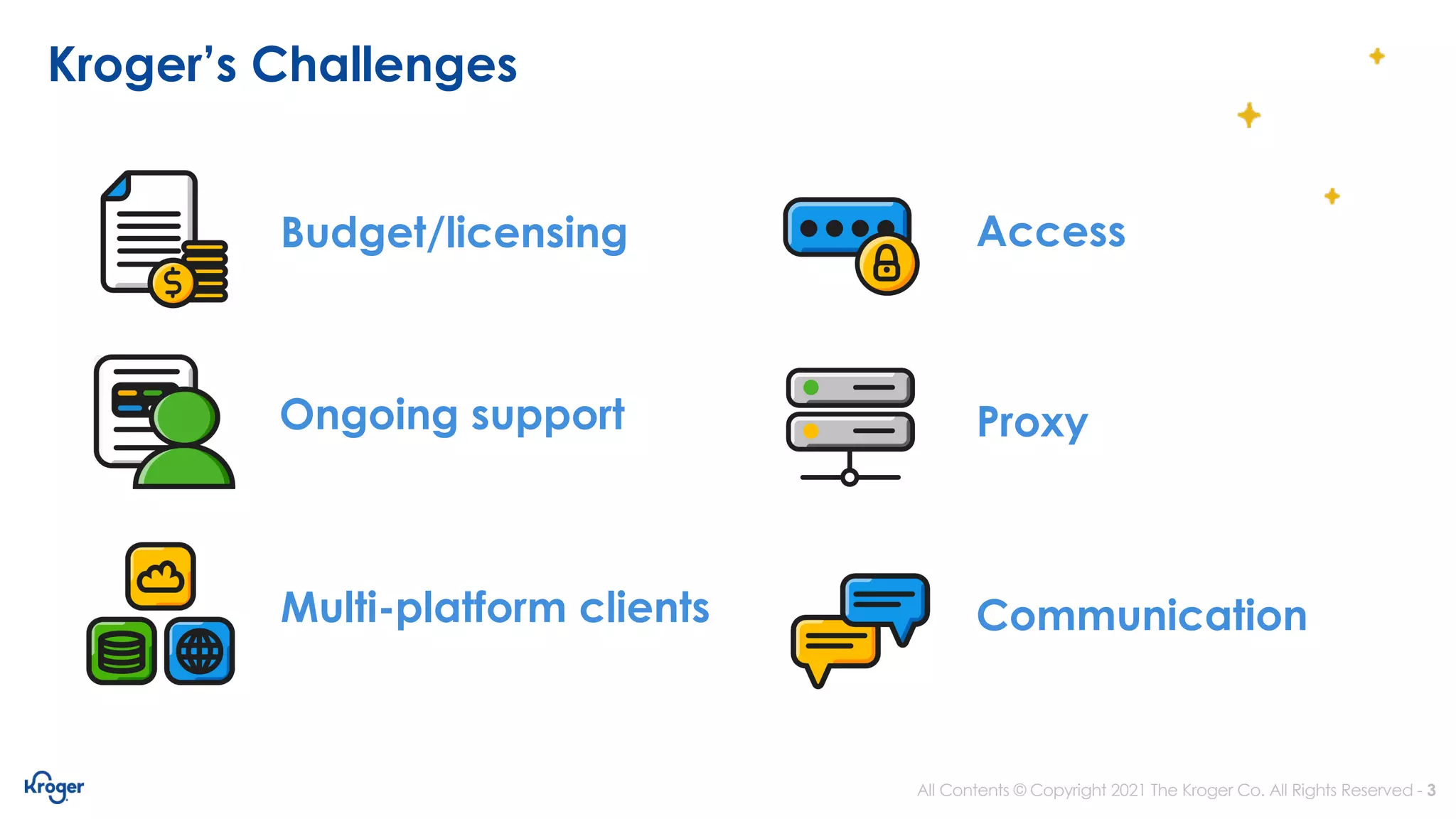 Adopting Postman at Kroger | PPT