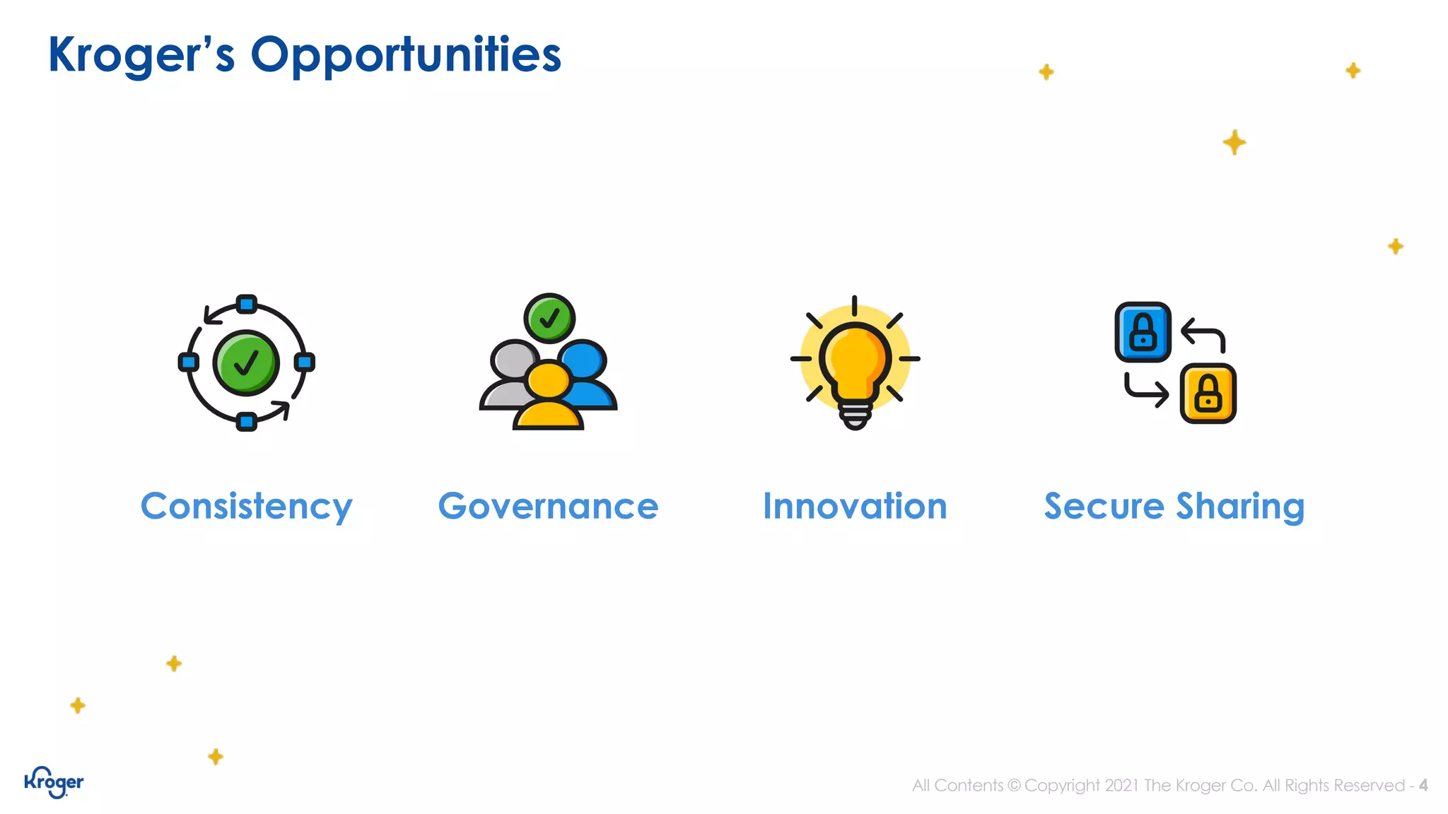 Adopting Postman at Kroger | PPT