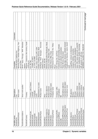 Postman quick-reference-guide 2021 | PDF
