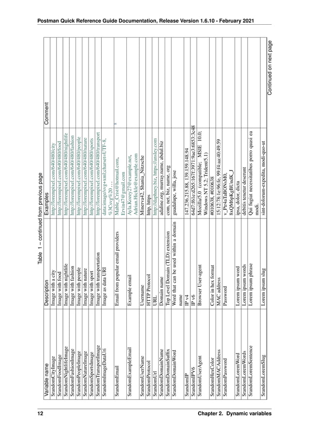 Postman quick-reference-guide 2021 | PDF
