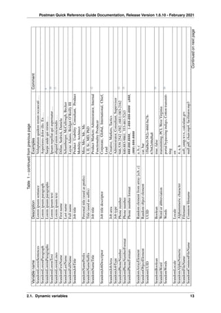 Postman quick-reference-guide 2021 | PDF