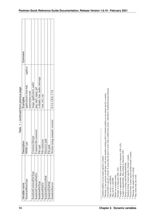 Postman quick-reference-guide 2021 | PDF