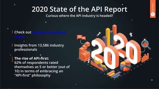 Postman 101 for Developers | PPT