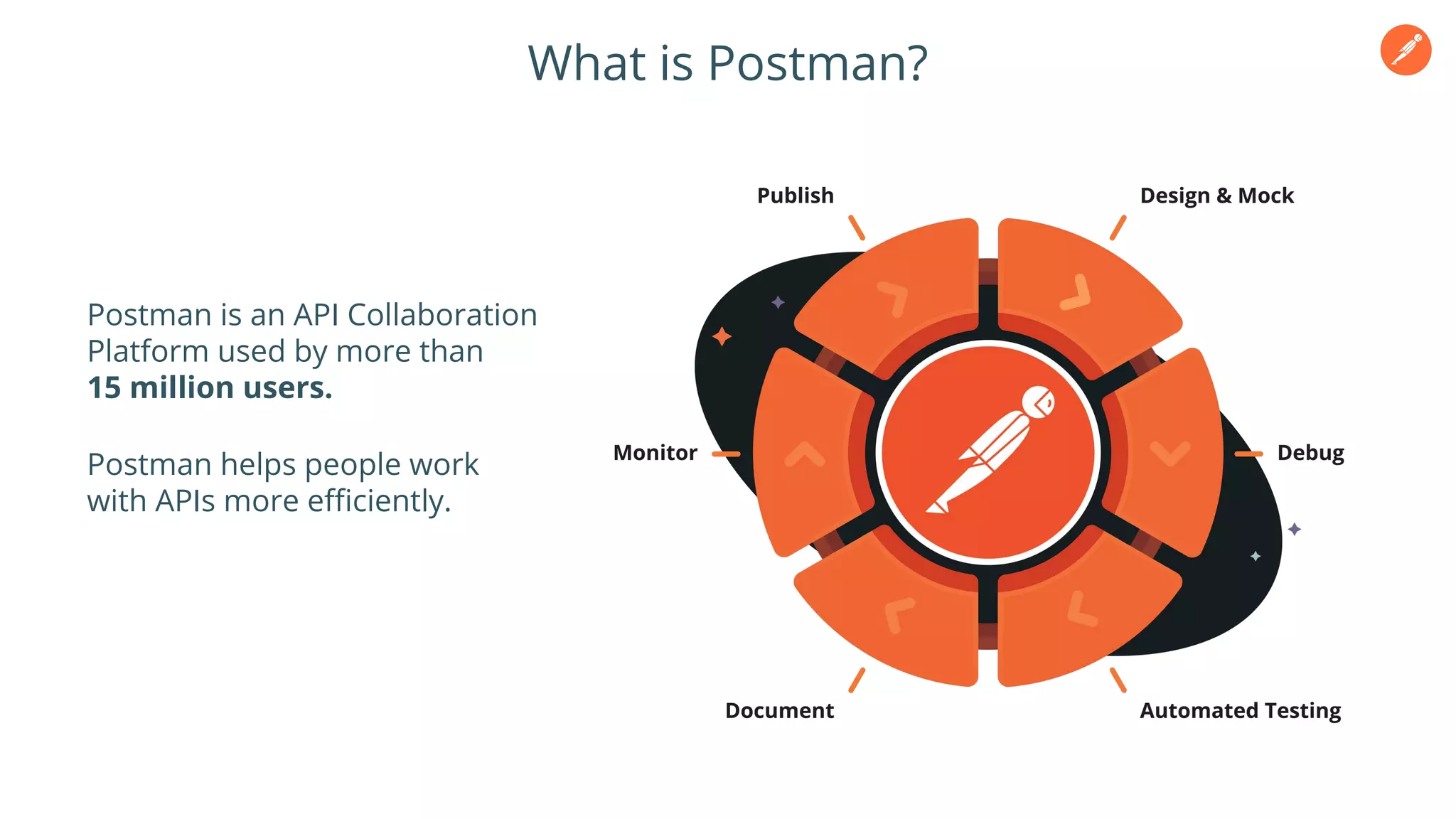 Postman: An Introduction for Developers | PDF