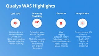API Security with Postman and Qualys | PDF