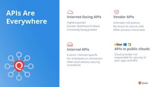 API Security with Postman and Qualys | PDF