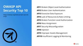 API Security with Postman and Qualys | PDF