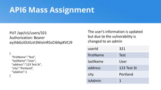 API Security with Postman and Qualys | PDF