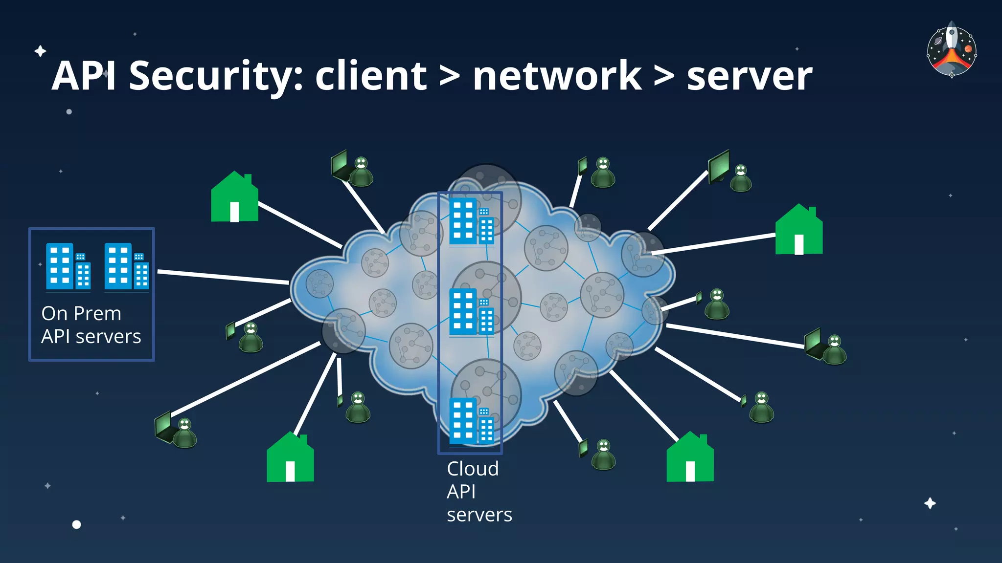 Securing your APIs at Scale | PPT