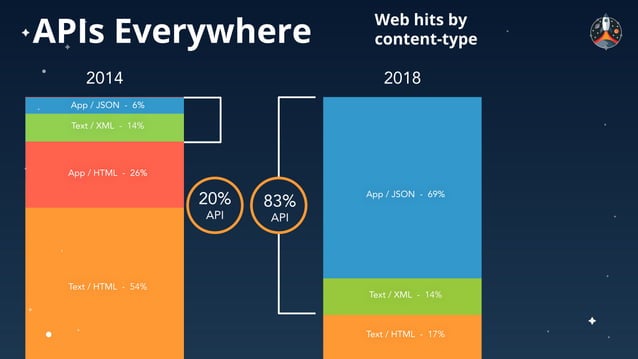 Securing your APIs at Scale | PPT