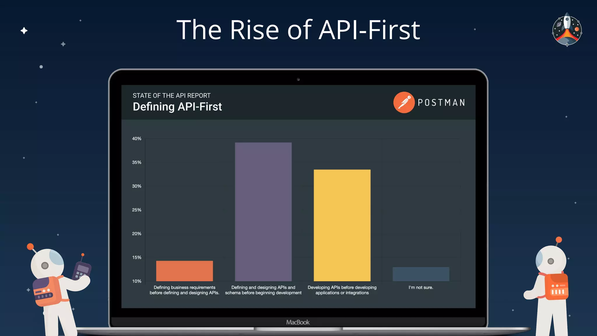 State of the API: Insights Into the Future of APIs | PPT