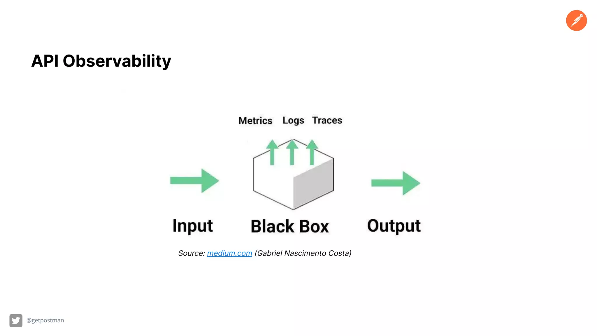 Postman Intergalactic Api Observability Ppt