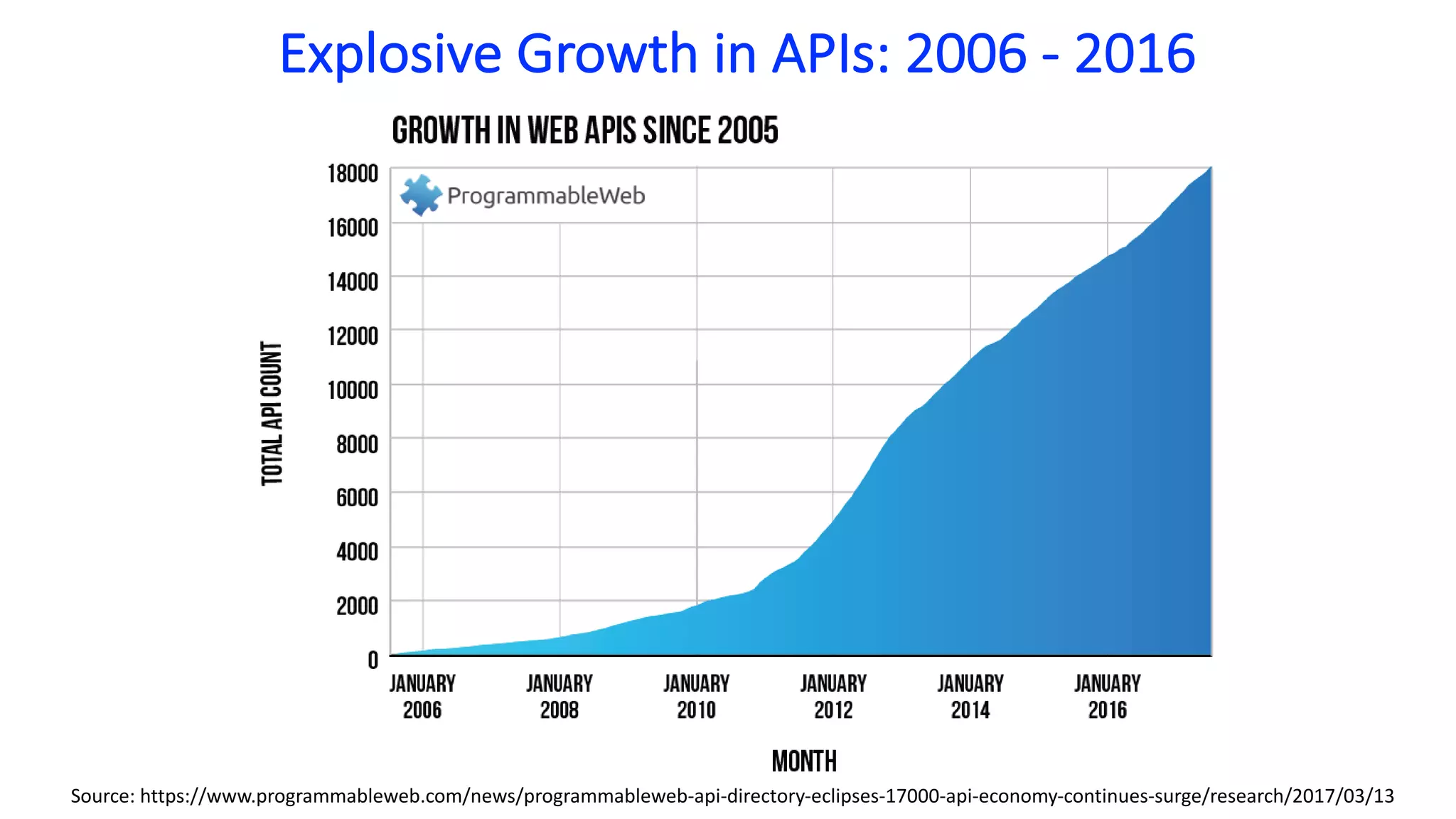 Postman & Python: Harmonious Development | PDF