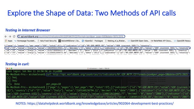 Postman & Python: Harmonious Development | PDF