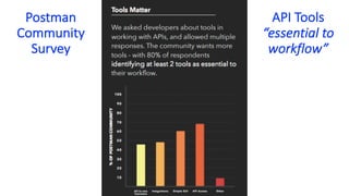 Postman & Python: Harmonious Development | PDF
