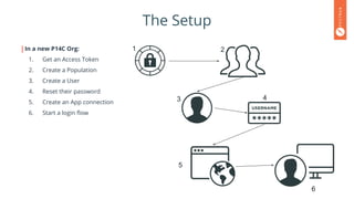 Postman Webinar: How Ping Identity Uses Postman across the API ...