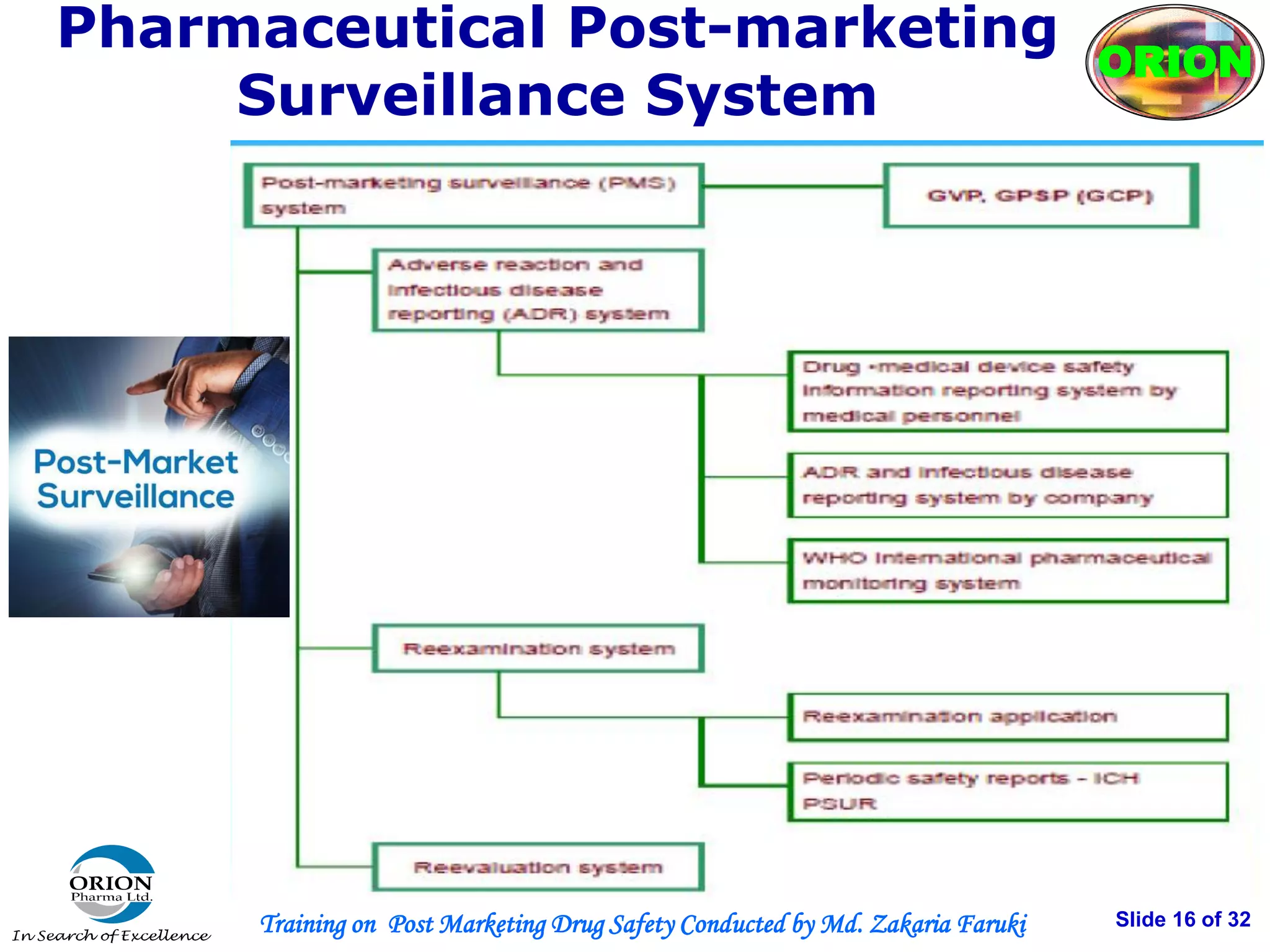 Post Marketing Drug Safety & Pharmacovigilance | PDF