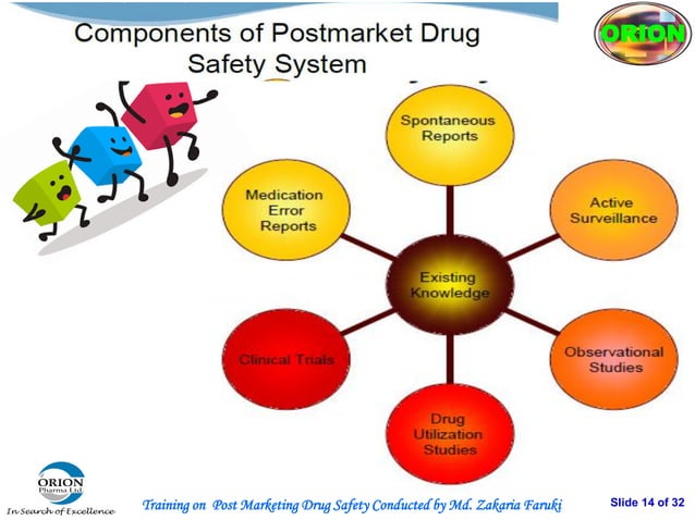 Post Marketing Drug Safety & Pharmacovigilance | PDF | Pharmaceutical ...