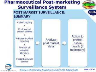 Post Marketing Drug Safety & Pharmacovigilance | PDF