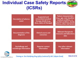 Post Marketing Drug Safety & Pharmacovigilance | PDF
