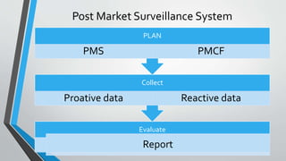 Post marketing surveillance | PPTX