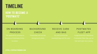 Postmates Requirements | PPT