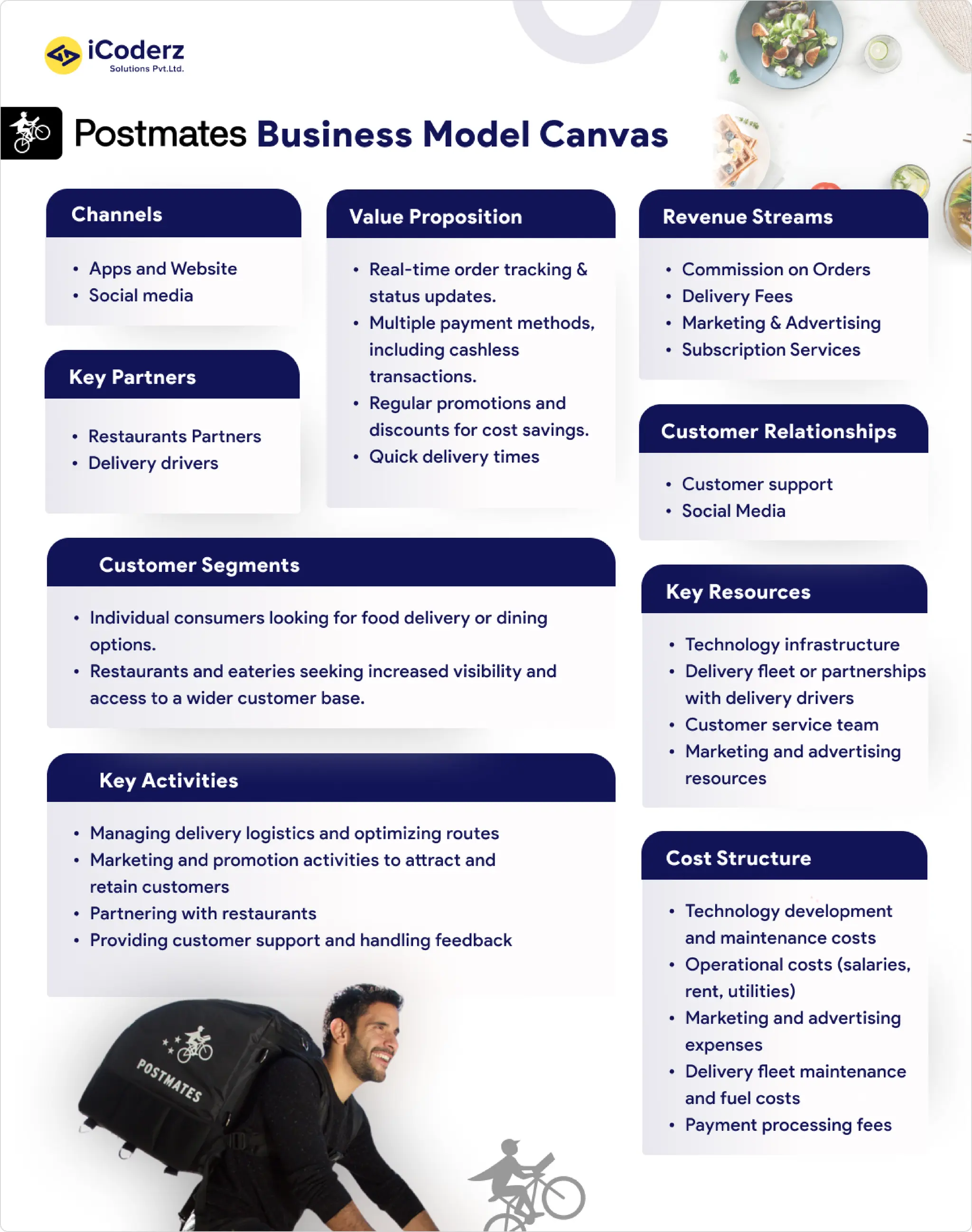 Postmates Business Model Canvas : Find out | PDF