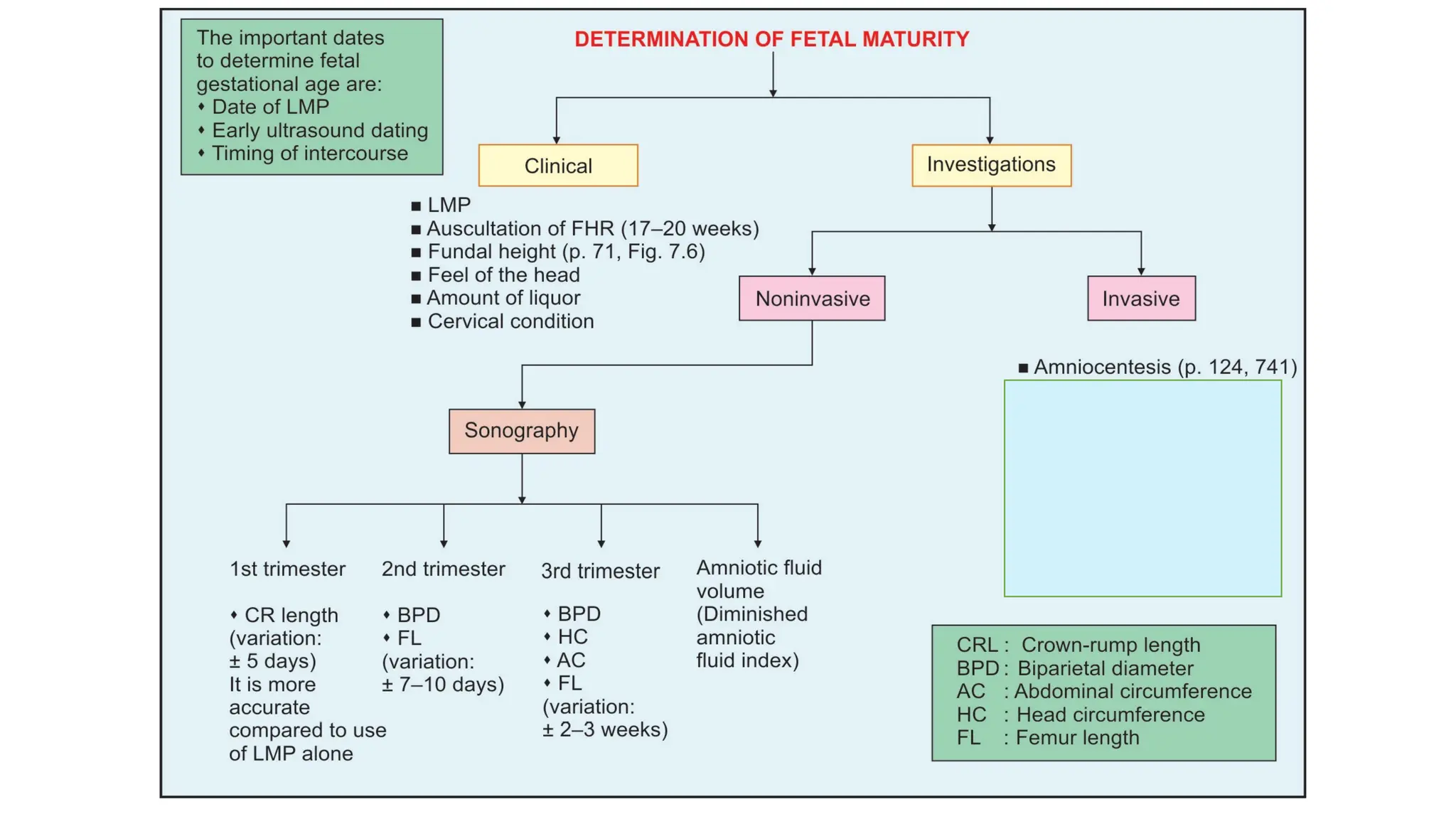 postmaturity ppt for bsc nursing students | PPTX