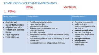 postmaturity ppt for bsc nursing students | PPTX