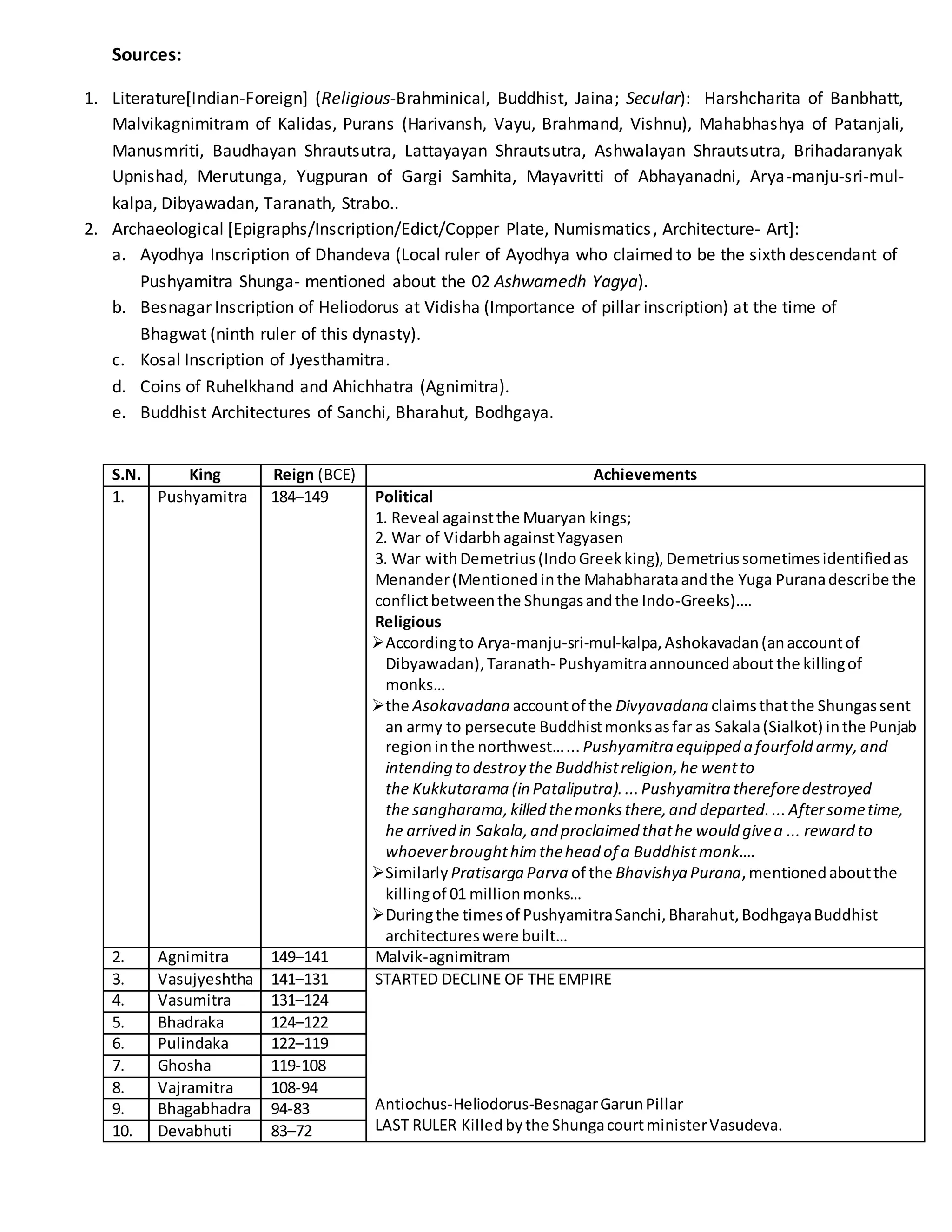 History of the Post-Mauryan Empire | DOCX | Buddhism | Religion ...