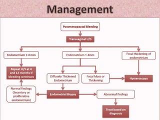 Postmenopausal bleeding | PPTX
