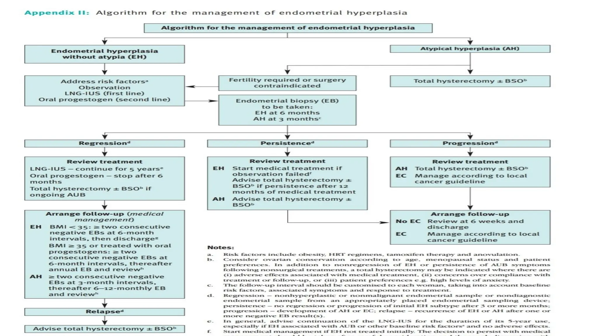 postmenopausal vaginal bleeding approach.pptx | Menopause | Endocrine ...