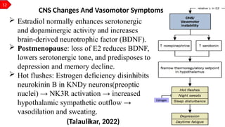 Postmenopausal syndrome and the pathophysiology of menopause organ ...