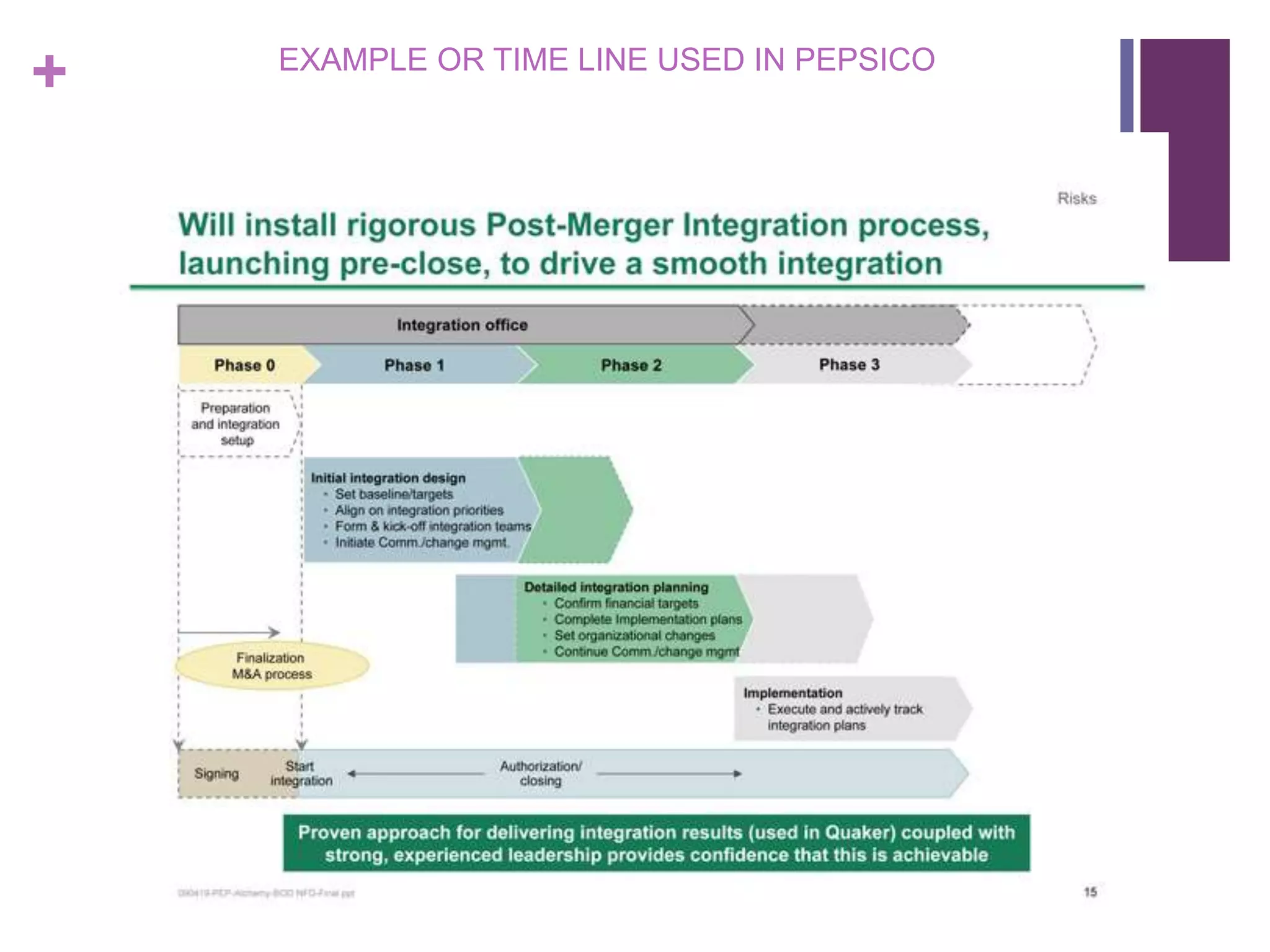 Successful Post merger integration | PPTX