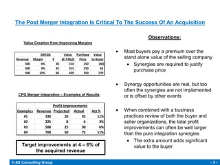 Post Merger Integration: Keys to Success | PPTX