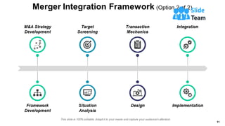 Post Merger Integration Framework And Challenges Powerpoint Presentation Slides | PPT