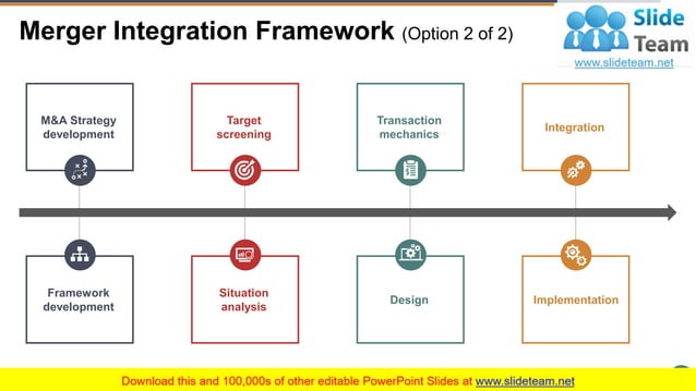Post Merger Integration PowerPoint Presentation Slides | PDF | Mergers and Acquisitions ...