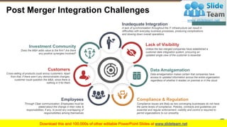 Post Merger Integration PowerPoint Presentation Slides | PDF