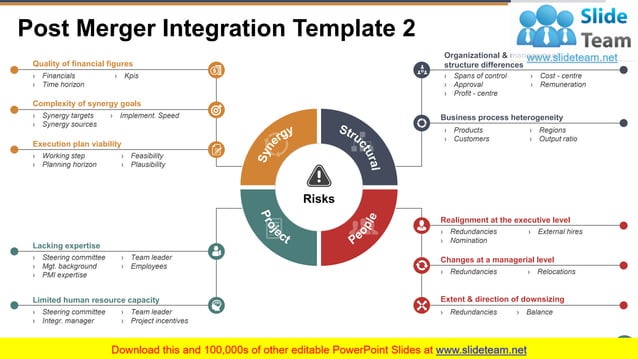 Post Merger Integration PowerPoint Presentation Slides | PDF | Mergers ...
