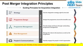 Post Merger Integration PowerPoint Presentation Slides | PDF