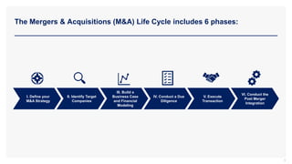 Post Merger Integration Toolkit - Framework, Best Practices and ...